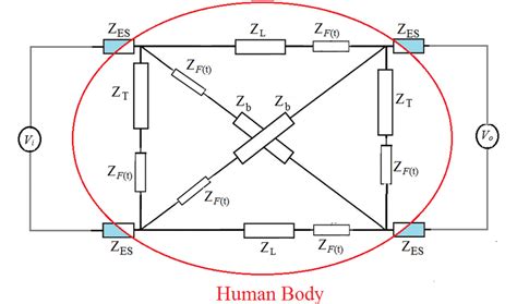 The Circuit Diagram With The Variable Impedance Component From Dynamic Download Scientific