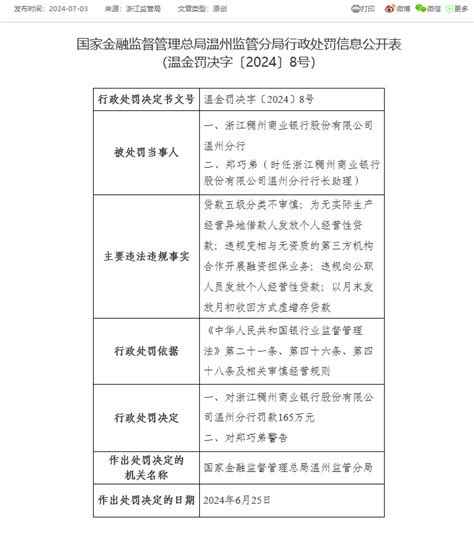 浙江稠州商业银行温州分行被罚165万：因贷款五级分类不审慎等违规处罚管理