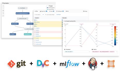 Open Source Data Science Collaboration Dagshub