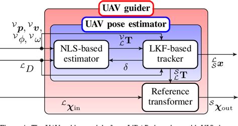 Figure From Fusion Of Visual Inertial Odometry With LiDAR Relative Localization For