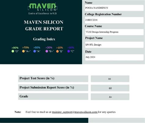 Pooja Nandhini N On Linkedin Vlsi Spi Rtldesign Digitaldesign Verilog Systemverilog