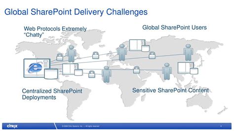 Ppt Effectively Delivering Centralized Sharepoint Deployments Powerpoint Presentation Id779501
