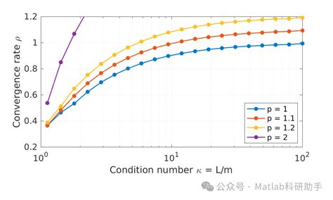 【鲁棒性、不确定性】基于交替方向乘法器admm算法的动态积分二次约束的鲁棒输出 反馈综合问题研究附matlab代码数值积分算法鲁棒性