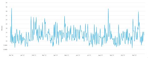 Is Hashgraph The Blockchain Killer