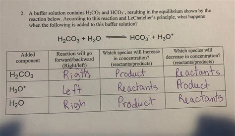 Solved 2 A Buffer Solution Contains H2co3 And Hco3