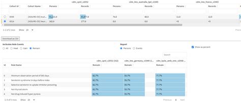 Inclusion Rule Statistics Suggested Enhancement Issue OHDSI CohortDiagnostics GitHub