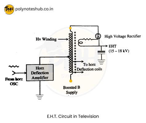 What Is Raspberry Pi Its Pin Diagram New Topic 2024 Poly Notes Hub