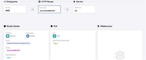 Problem With Tls Challenge Get The Default Traefik Certificate Traefik V2 Traefik Labs