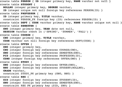 Schema Of A University Database University Database Schema Download Table
