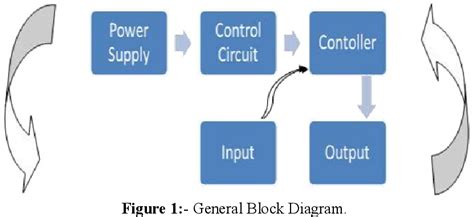 Figure 1 From PLC AND HMI FOR CONVEYOR MONITORING AND FAULT DETECTION Semantic Scholar