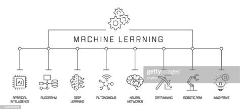 Machine Learning Concept Banner Ai Algorithm Deep Learning Neural