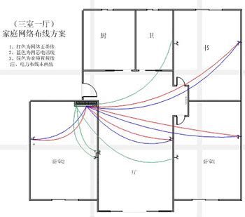 家庭网络综合布线图 装修 第2页 大山谷图库