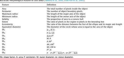 Table 1 From Computer Vision Classification Of Corn Seed Varieties Using Deep Convolutional