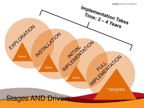 Ppt Implementation Science Minnesota Crossover Youth Practice Model