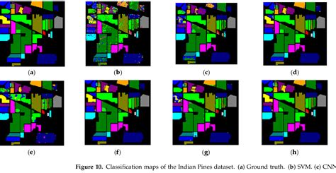 Figure 10 12 From Multi Scale Residual Spectral Spatial Attention Combined With Improved