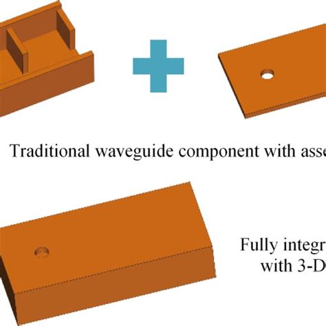 Geometry Of The Proposed Waveguide Filtering Antenna A 3‐d Download Scientific Diagram