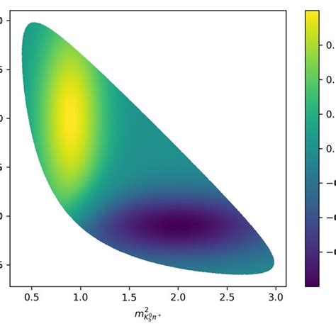The Figures Show The Difference Between The Phase Difference δ D S Download Scientific