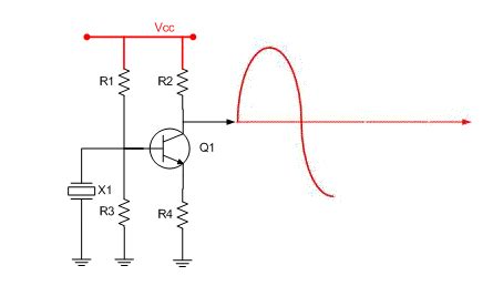 Sine Wave Generator Circuit Electrical Equipment DCP