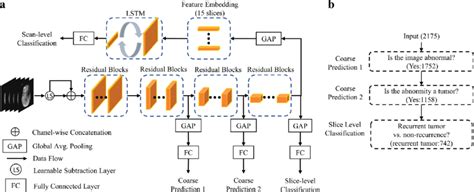 A Overview Of The Proposed Deep Learning Pipeline Which Consists Of