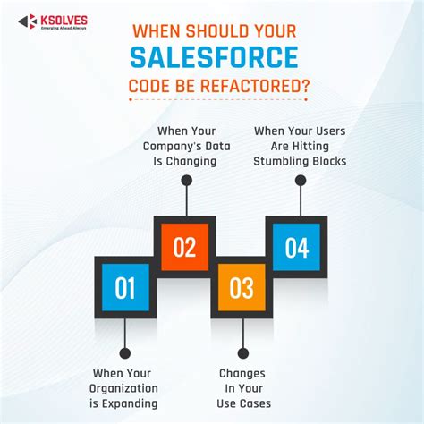 get a professional salesforce code refactoring solution with ksolves