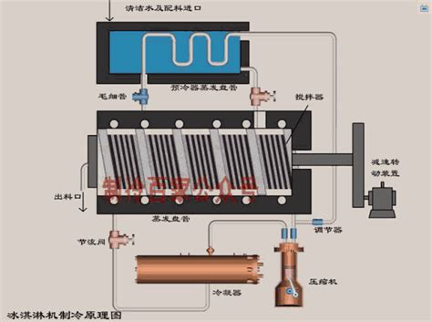 冷库到底有多少种全网最全冷库系统动态图来了 土木在线
