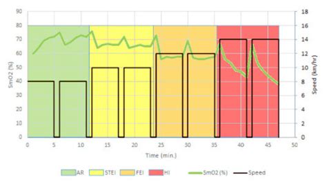 Moxy Muscle Oxygen Monitor Review Fellrnr Com Running Tips
