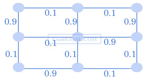 gate cse 2021 set 1 graphs question 5 data structures gate cse