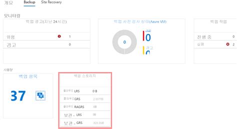 보관 계층 사용 Azure Backup Microsoft Learn