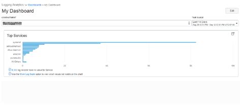 oci logging analytics 継続的なログ収集の設定