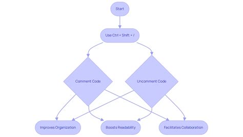 7 Intellij Uncomment Shortcuts To Boost Your Coding Efficiency