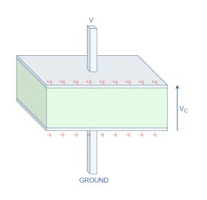 AC Capacitance And Capacitive Reactance Electronics Lab