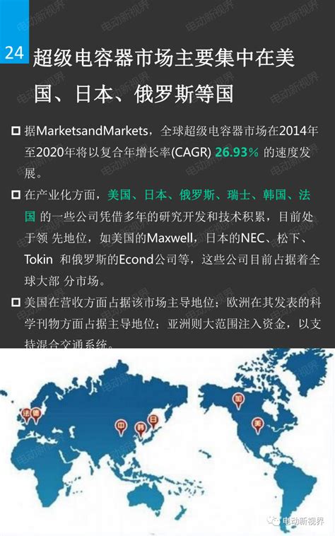 石墨烯超级电容器研究报告材料 仿真秀干货文章