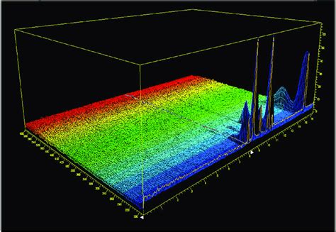 Figure S5 3d Image Of Electropherogram Download Scientific Diagram