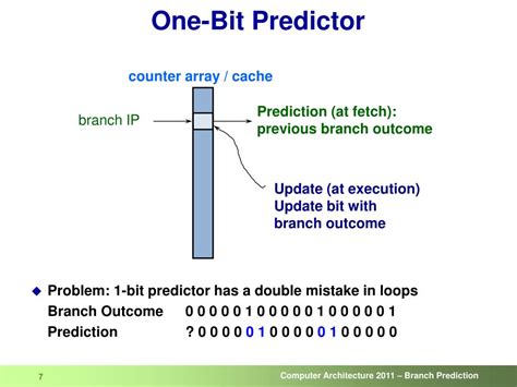 Ppt Computer Architecture Advanced Branch Prediction Powerpoint Presentation Id 2828086
