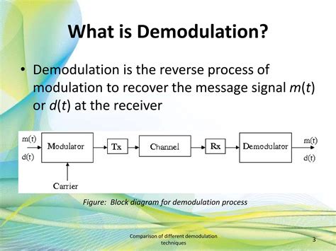 Comparison Of Different Demodulation Techniques Pptx
