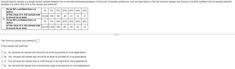 The Minimum Sample Size Needed Is Is This Sample Size