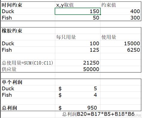 深入浅出数据分析ch03 寻找最优解csdn深入浅出数据分析案例分析ch03寻找最优解 Csdn博客