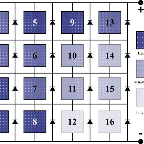Pv Array Configurations A 4s Configuration B 2s2p Configuration