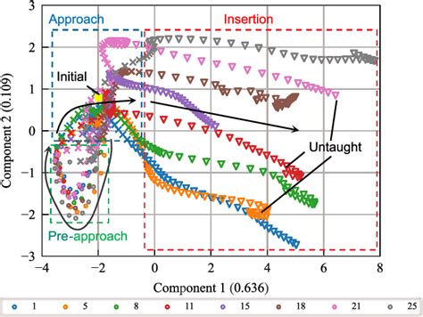 Figure 1 From Modality Attention For Prediction Based Robot Motion