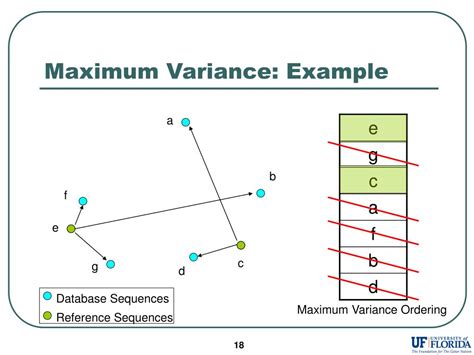 PPT Reference Based Indexing Of Sequence Databases PowerPoint