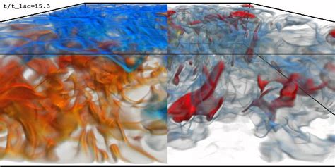 Temperature And Absolute Velocity In Turbulent Rayleigh Bénard Convection Turbulenceteamms