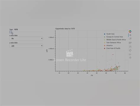 Video Uddhav Dave On Linkedin Datascience Datavisualizations Bokeh Gapminder Hansrosling