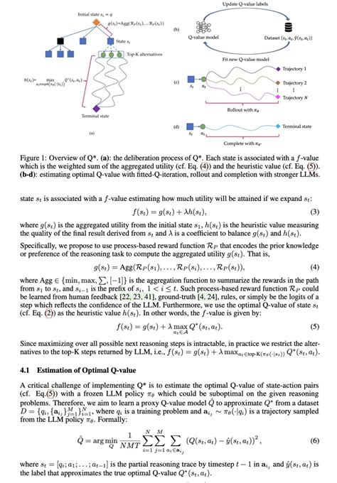 Ajitesh Shukla On Linkedin Q Improving Multi Step Reasoning For Llms