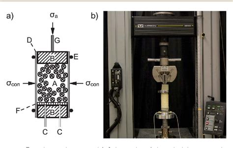 Figure 2 From Particle Shape Effects On The Stress Response Of Granular