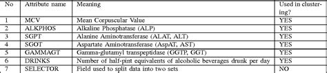 Table 1 From Multidimensional Clustering Data Visualization Using K Medoids Algorithm Semantic