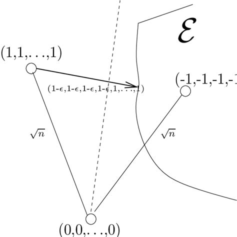 Deterministic Error In TS Direction Download Scientific Diagram