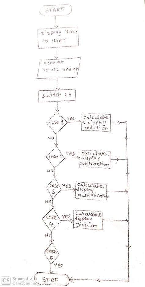 Algorithm And Flowchart Part 2