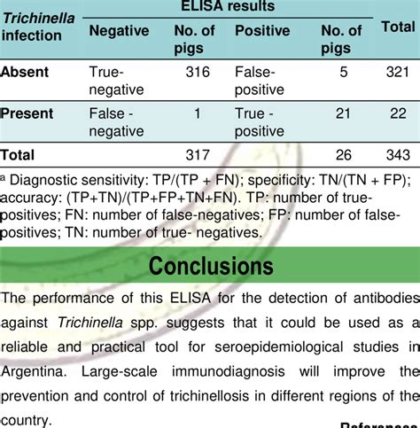 Data From The Elisa Validation A Download Scientific Diagram Data From The Elisa Validation A Download Scientific Diagram