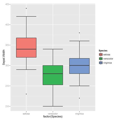 One Of The Best Info About Add Horizontal Line In Ggplot Multiple