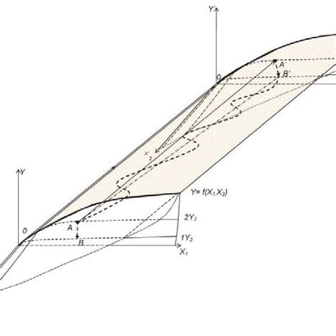 Geometric Interpretation Of The Lorentz Transformation Download